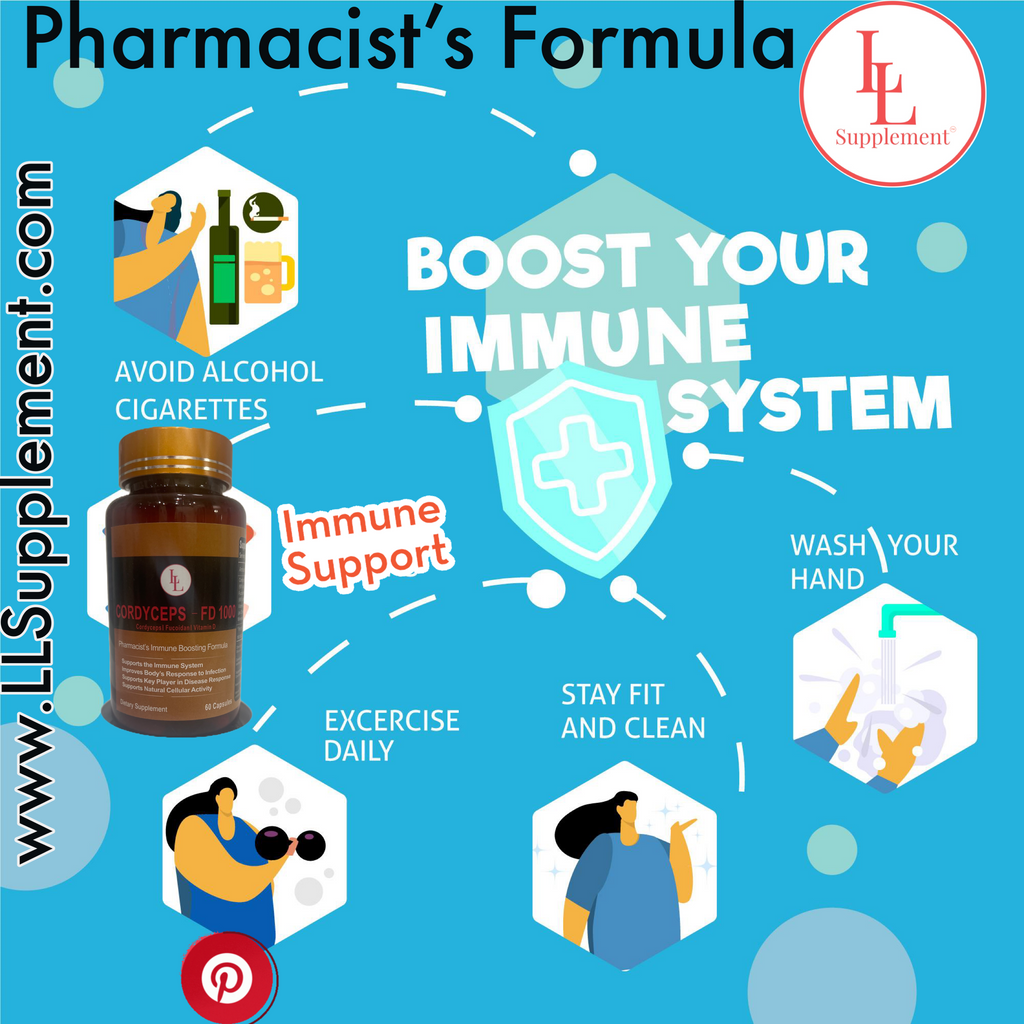 Elevate Fuel Your Potential with Life & Longevity (LL) Supplement